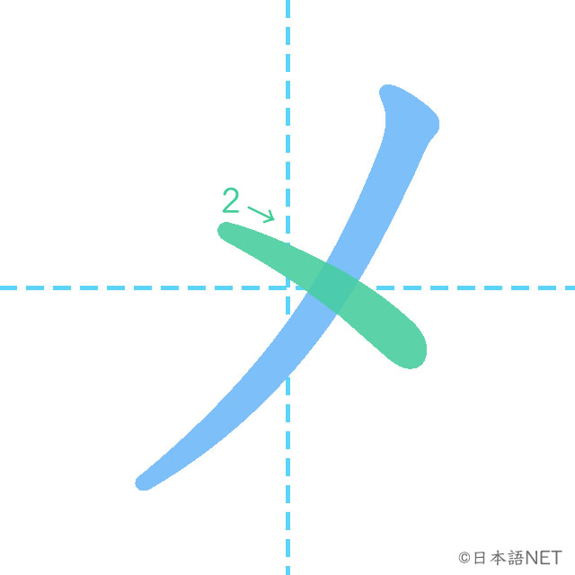 Katakana「メ」 | NIHONGO NET