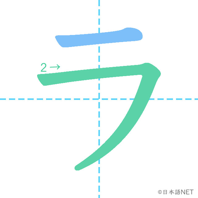 Katakana「ラ」 | NIHONGO NET